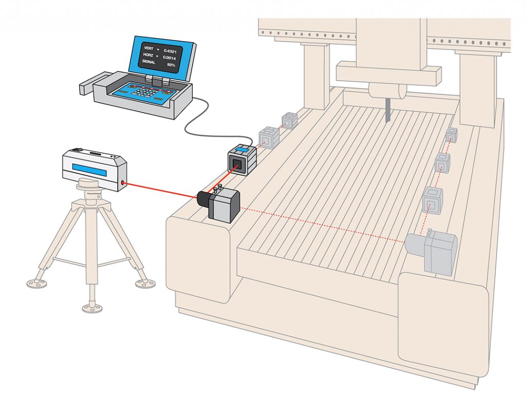 2D-Gantry | Pinpoint Laser Systems