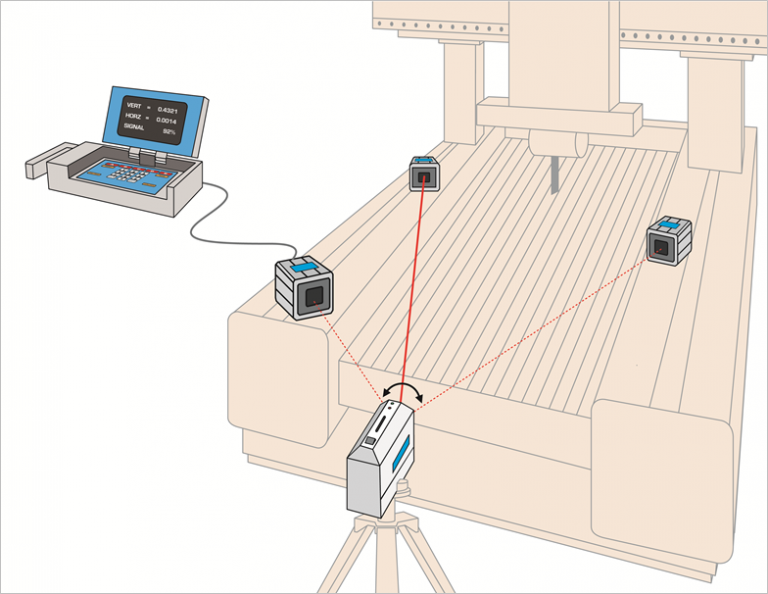 Gantry Flatness Illustration | Pinpoint Laser Systems