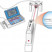 Tools for Machine Levelling and Alignment