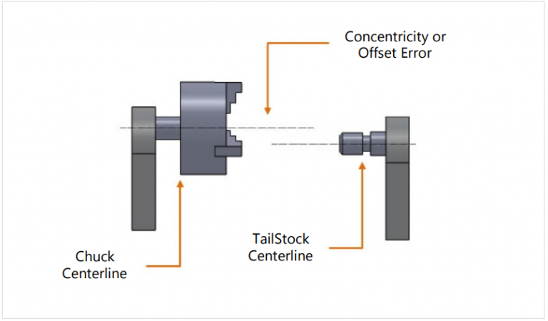 Aligning Rotating Machine Tools