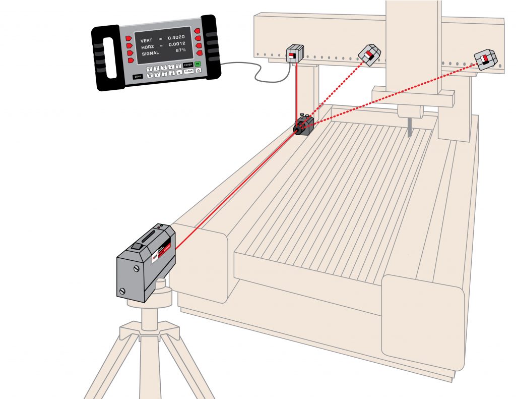 PRO_Gantry | Pinpoint Laser Systems