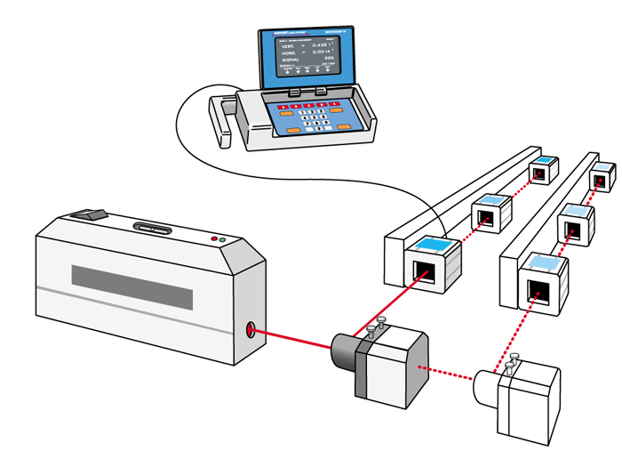 Parallelism-img | Pinpoint Laser Systems