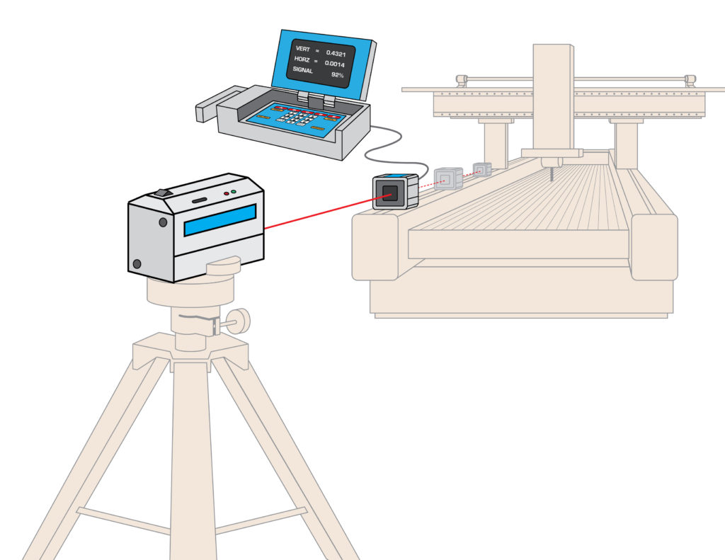 Pinpoint Laser Gantry Kit Illustration. | Pinpoint Laser Systems