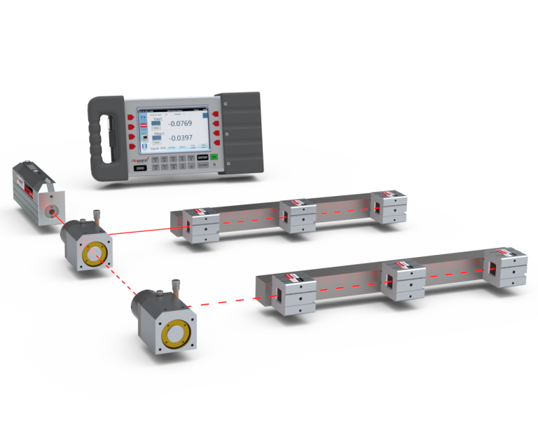Parallelism Measurement and Checking Tool
