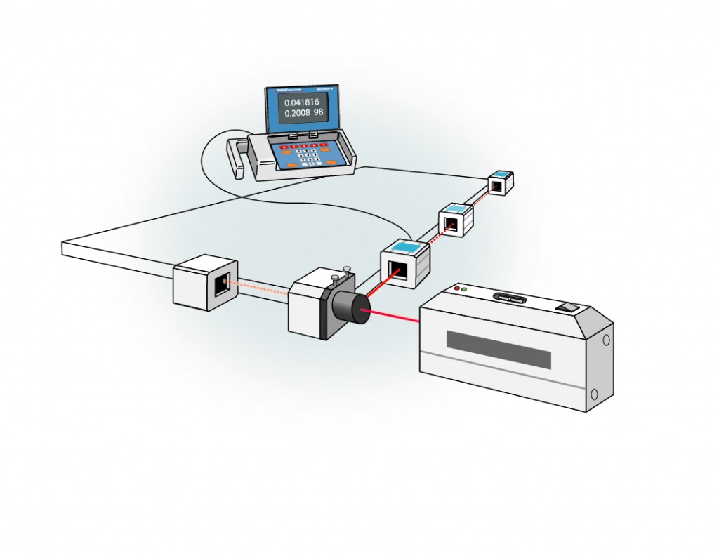 Squareness – Perpendicular | Pinpoint Laser Systems