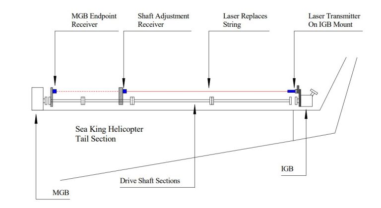 Tail Rotor Shaft Alignment