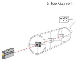bore-align | Pinpoint Laser Systems