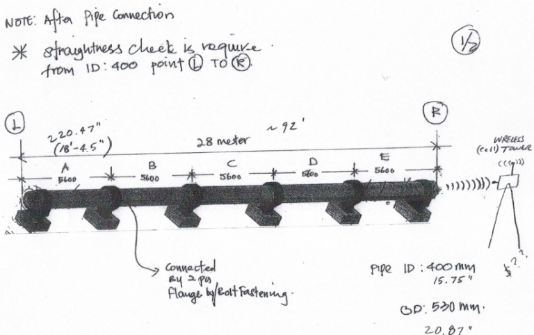 Bore Alignment Concept | Pinpoint Laser Systems