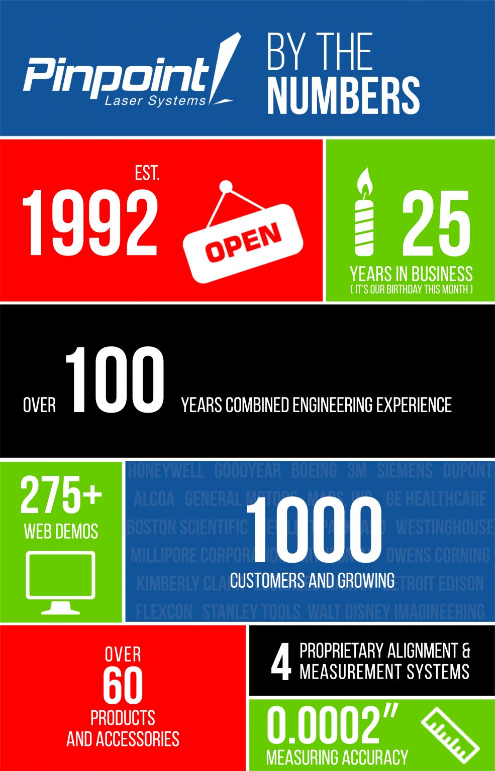 by-the-numbers | Pinpoint Laser Systems