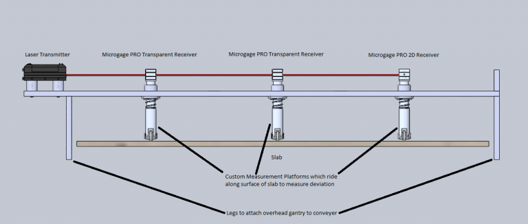 Custom Automated Laser Alignment System | Pinpoint Laser Systems