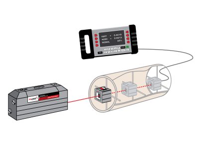 Microgage PRO: bore alignment illustration | Pinpoint Laser Systems