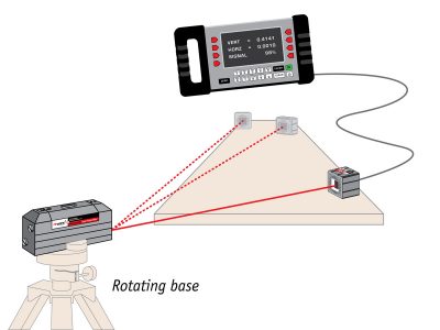 Microgage PRO: flatness illustration. | Pinpoint Laser Systems