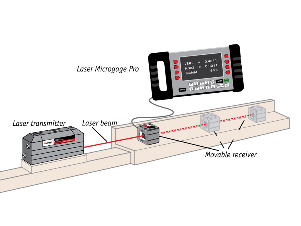 Microgage PRO: straightness illustration. | Pinpoint Laser Systems