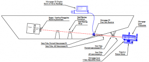 Propeller Shaft Alignment Techniques Using Microgage 2D Laser