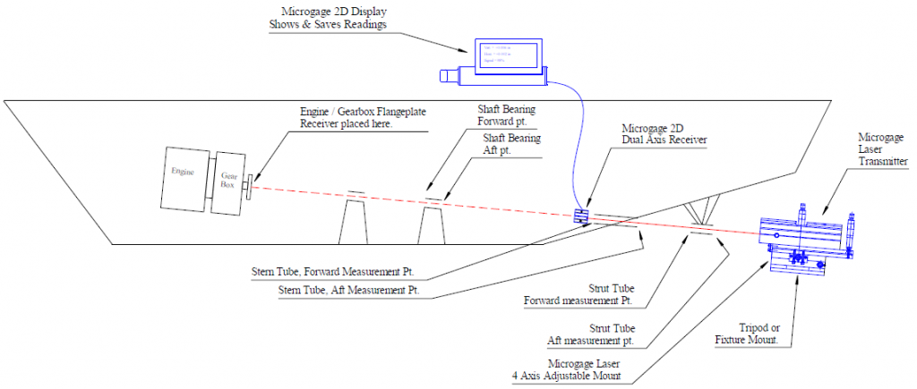 propeller-shaft-alignment-img01b | Pinpoint Laser Systems