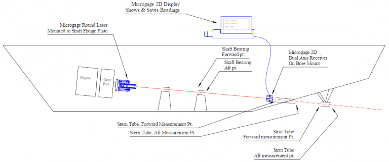 propeller-shaft-alignment-img10b | Pinpoint Laser Systems