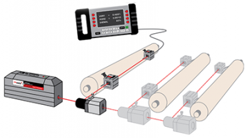 Roll Mount | Pinpoint Laser Systems