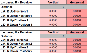 Spindle Data Routine