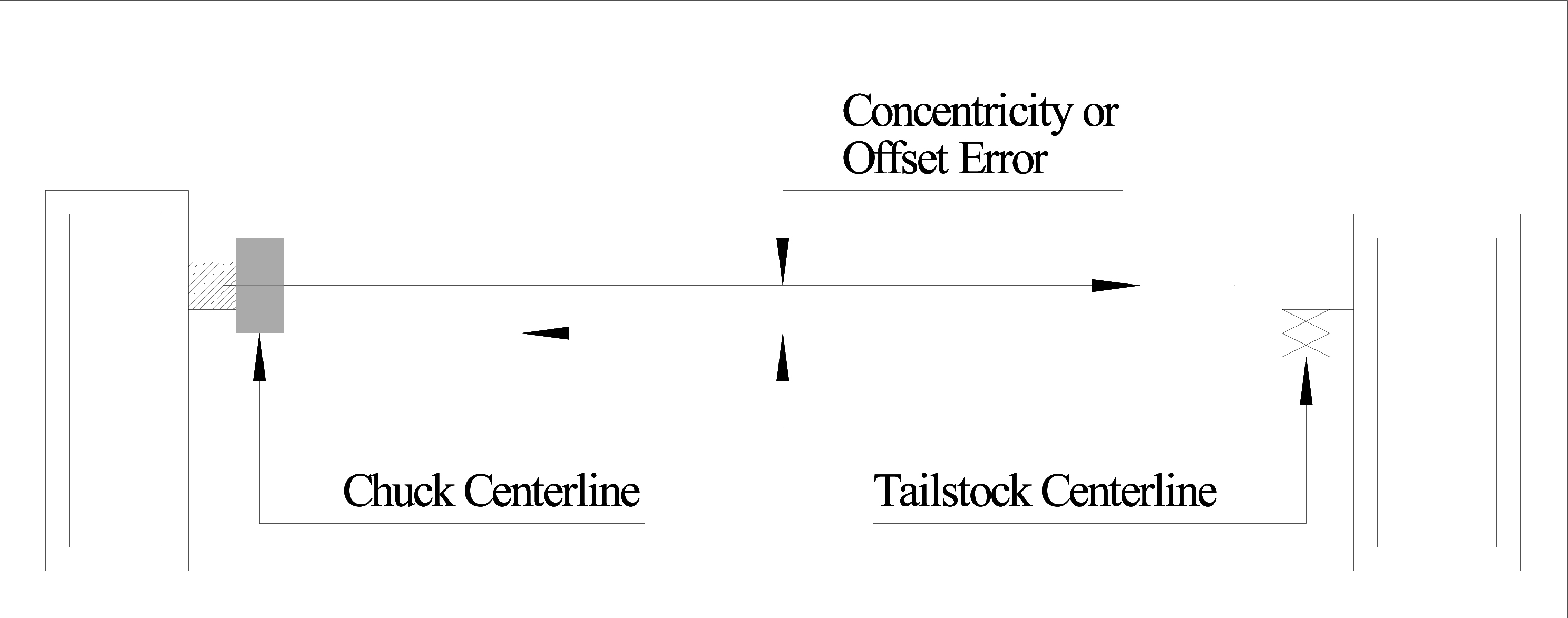 tech-paper-spindle-Chart 1 | Pinpoint Laser Systems